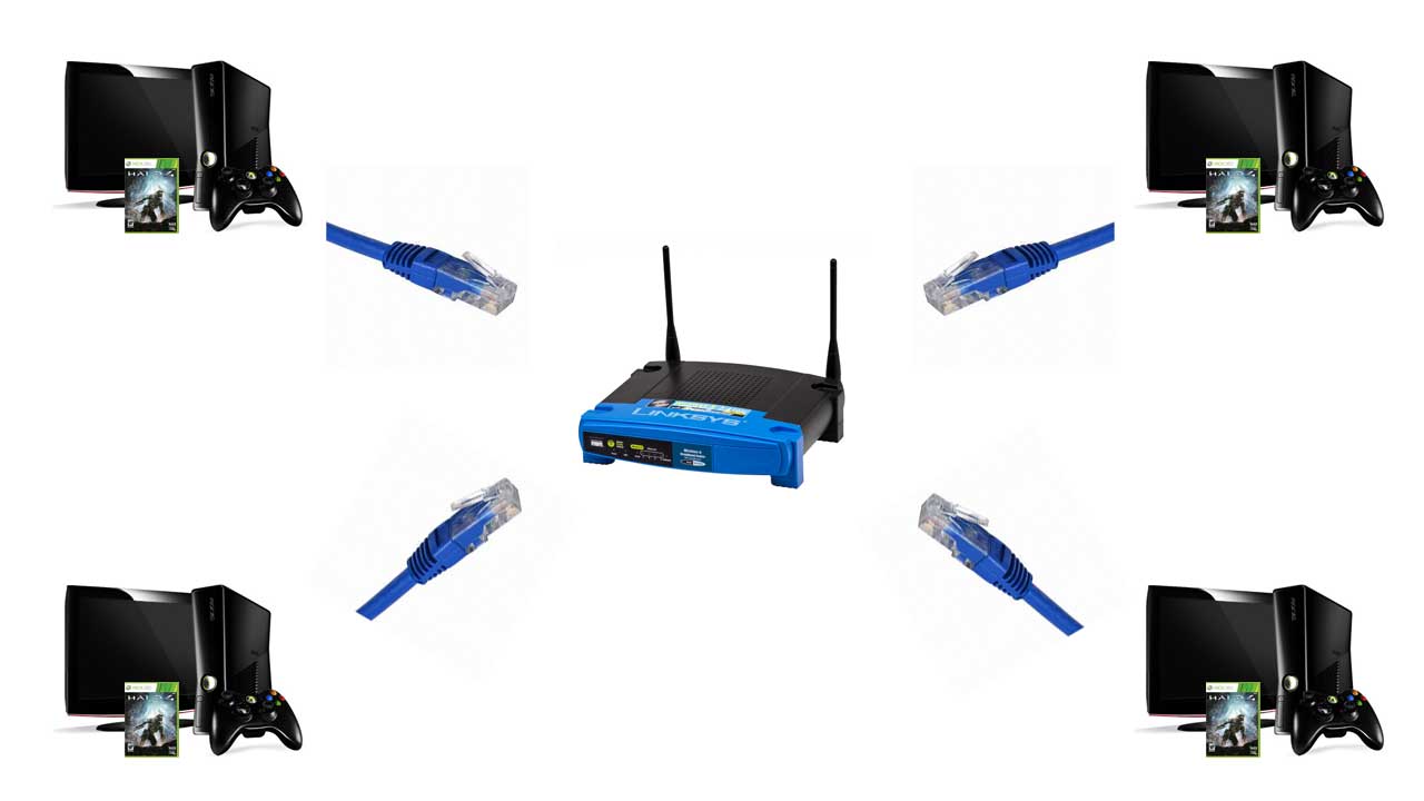 Xbox LAN And Xbox 360 System Link How To The Official Site Of 1337 Pwnage Xbox LAN And Xbox 360 System Link How To The Official Site Of 1337 Pwnage